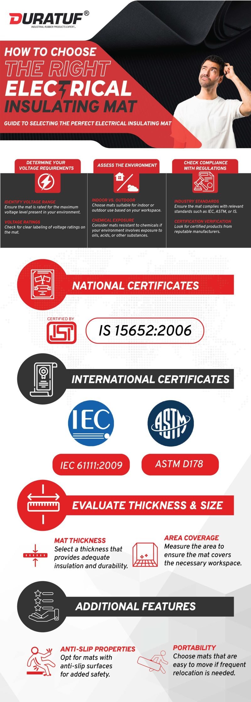 How Standards & Certifications Ensure Safe Electrical Rubber Mats