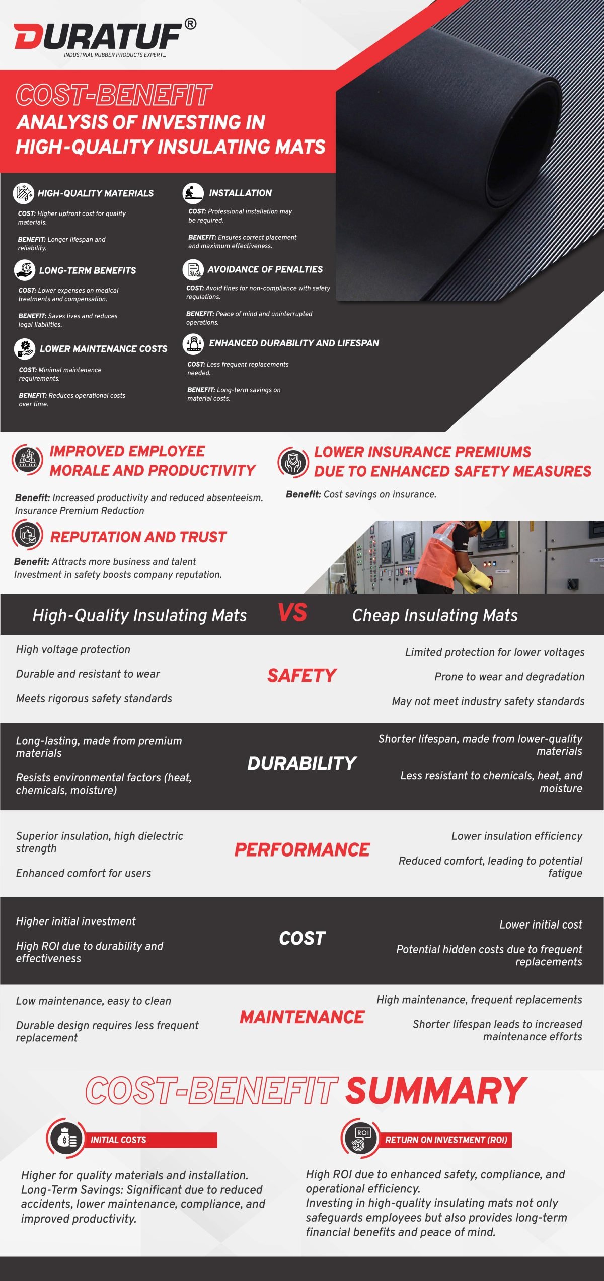 Differences Between 3.3kV, 11kV & 33kV Electrical Mats