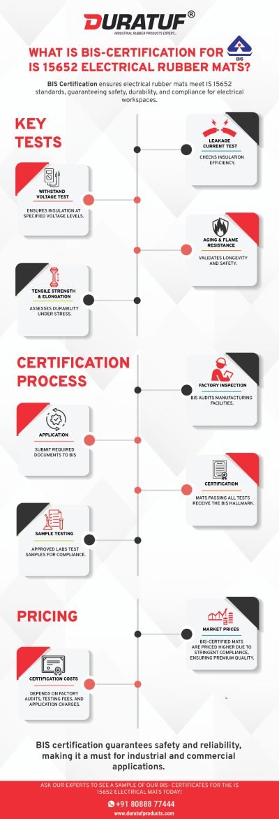 BIS 15652 Insulating Mats – Certification, Testing, Pricing
